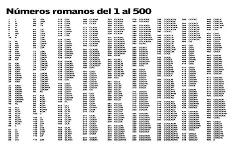 Numeros Romanos Del 1 Al 500 Números romanos Tabla de números