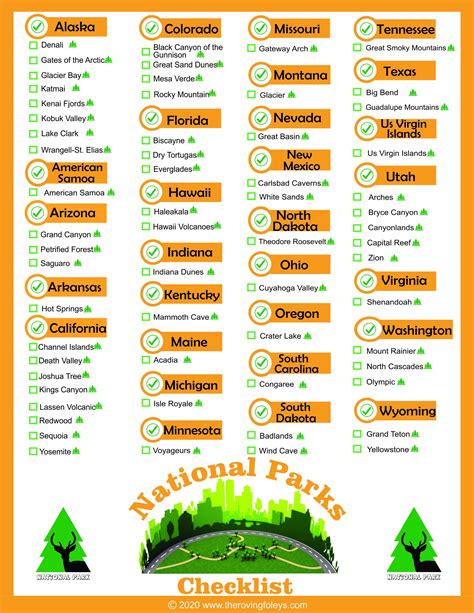 Free Printable List Of National Parks
