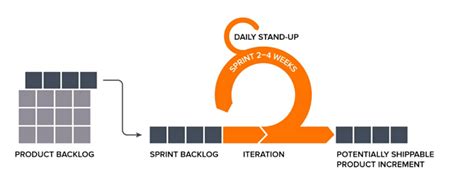 Khám phá nhiều hơn 92 mô hình agile scrum không thể bỏ qua Eteachers