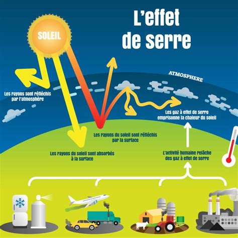 Limportance du secteur de la réfrigération dans la réduction des