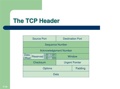 Ppt Tcp Transmission Control Protocol Powerpoint Presentation Free