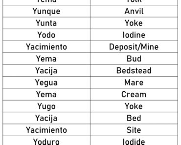 Most Common Spanish Words List A Z Engdic