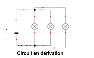 Circuit en série et en dérivation cours et fiches Prof Innovant