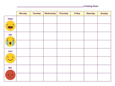 Mood Meter Chart Printable Free