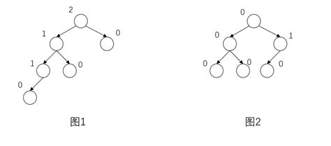 data structure balanced binary tree avl tree