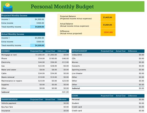 Example Of Monthly Budget Excel Spreadsheet Within Personal Monthly