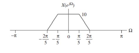 get answer consider the real valued sequence x n whose dtft x e j is transtutors
