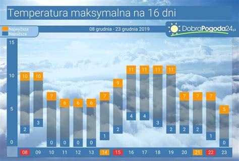 Pogoda długoterminowa Prognoza pogody na 16 dni trwałej zimy nadal brak