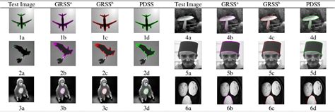 figure 1 from variational selective segmentation model for intensity inhomogeneous image