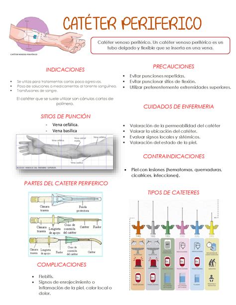 Flushing em cateteres venosos periféricos um protocolo de scoping