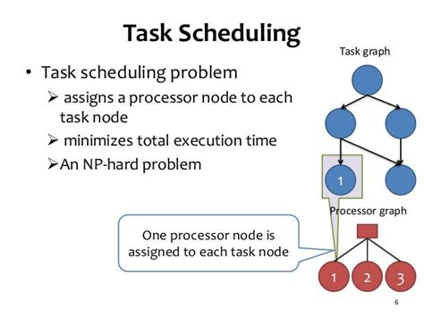 slides task scheduling algorithm for multicore processor system for…