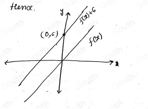 solved use the drawing tool s to form the correct answer on the provided graph the function f