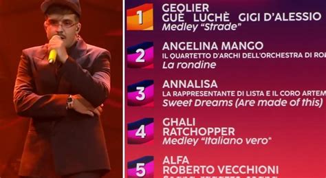 Sanremo 2024 Geolier Vince La Serata Delle Cover E L Ariston Fischia