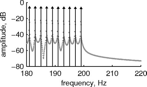 figure 1 from frequency domain weighted non linear least squares estimation of continuous time