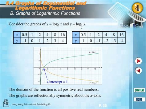 Ppt Exponential And Logarithmic Functions Powerpoint Presentation