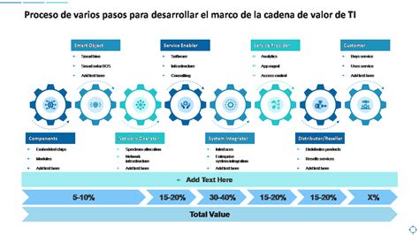 Las Mejores Plantillas De Marco De Cadena De Valor Con Muestras Y