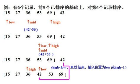 常见排序算法及对应的时间复杂度和空间复杂度 知乎