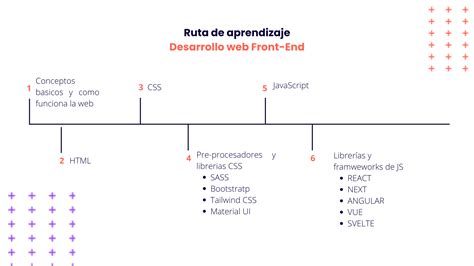 GitHub Guides4all Ruta FrontEnd Ruta De Aprendizaje Front End La