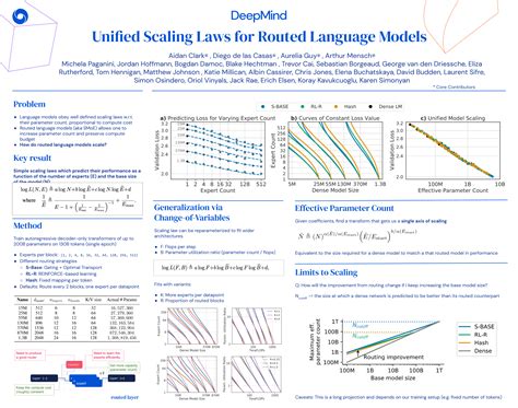 icml poster unified scaling laws for routed language models