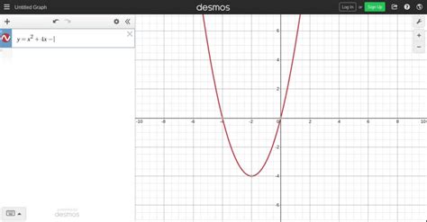 solved sketching graphs sketch the graph of the function label the vertex y x 2 4 x 1