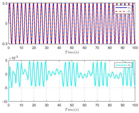 mathematics free full text adaptive output feedback control for constrained switched systems