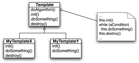 template pattern java