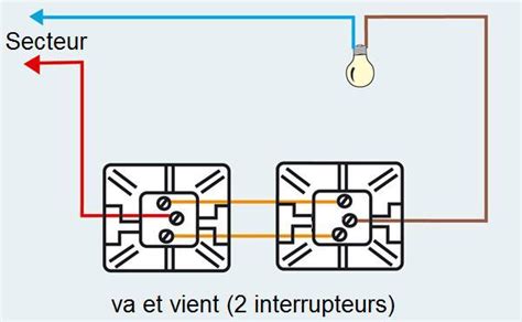 Va et vient schéma Astuces Pratiques
