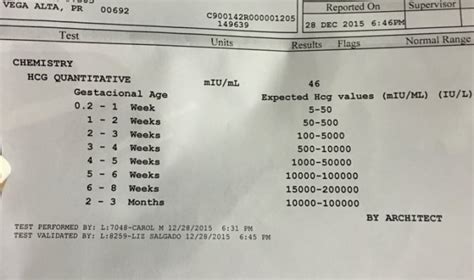 Pruebas De Embarazo De Sangre Precio