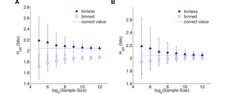 comparison between binned and binless entropy estimation for download scientific diagram