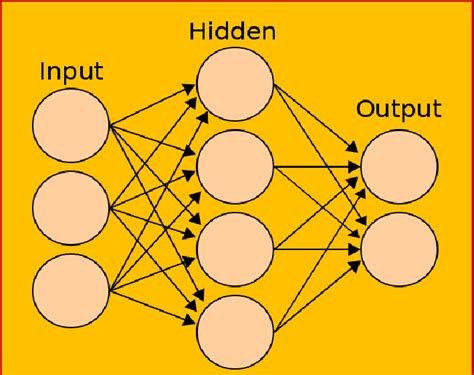 1 1 artificial neural network ann download scientific diagram