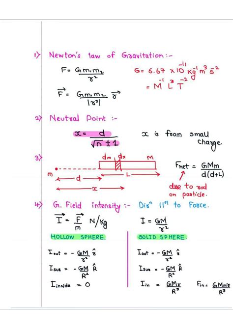 SOLUTION Gravitation Short Notes Jee Neet Iit Studypool