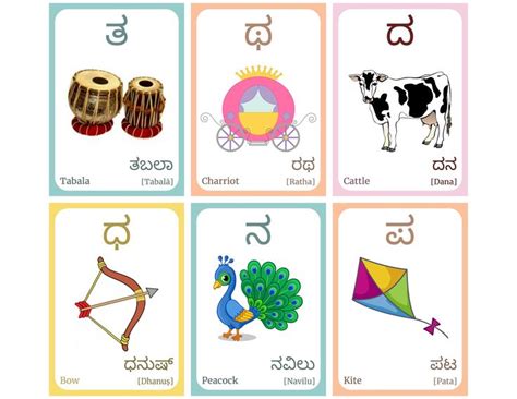 Kannada Alphabet FLASHCARD Both Vowels And Consonants Learning