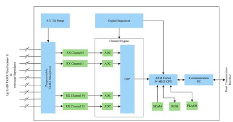Understand Digital Communication Systems With Diagrams