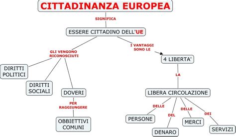 Breve Storia DellUnione Europea I Parte