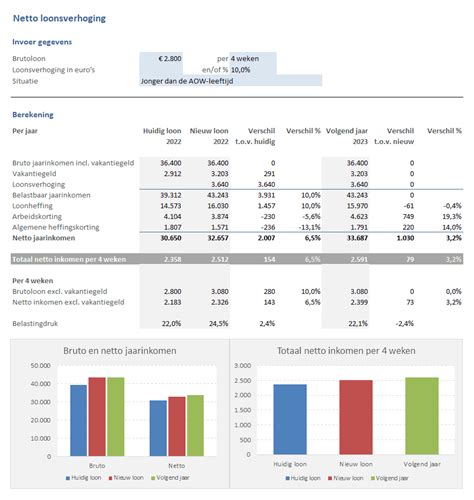 Netto Loonsverhoging Berekenen In Excel Wat Houd Je Extra Over