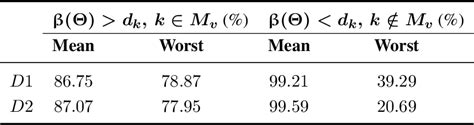 table 1 from a robust kalman framework with resampling and optimal smoothing semantic scholar