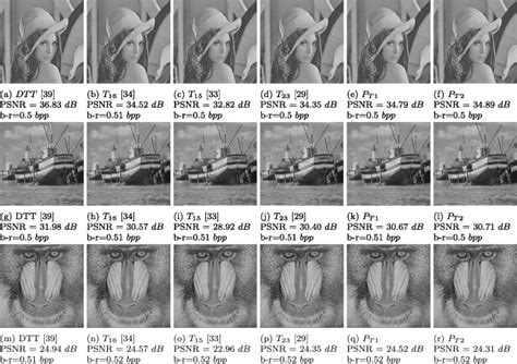 improved discrete tchebichef transform approximations for efficient image compression journal