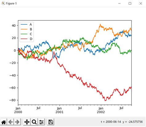 python使用pandas 绘制线状图，曲线图，条形图 曲线图 四条线怎么画图python csdn博客