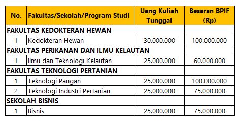 Maba Biaya Kuliah IPB 2024 SSCNBKN Id