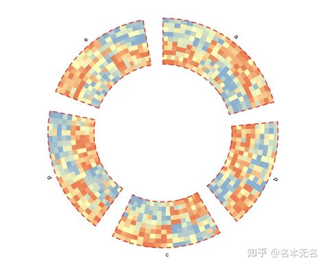 R 数据可视化 circlize 圆形热图 知乎