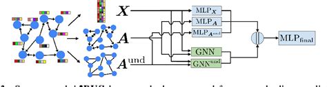 figure 2 from why using either aggregated features or adjacency lists in directed or undirected