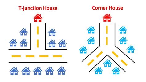Live News What Is The Bad Feng Shui Of T Junctions And Corner Houses