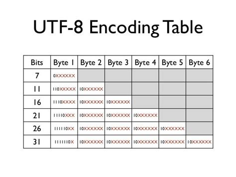 unicode hacking the international character system
