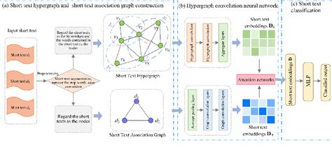 Figure From Short Text Classification Method With Dual Channel