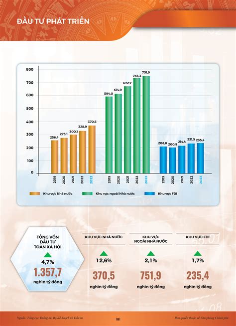 INFOGRAPHICS Bức tranh kinh tế xã hội sau nửa chặng đường 2023