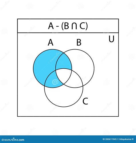 Venn Diagram Set Of Outline Venn Diagrams With A B And C Overlapped