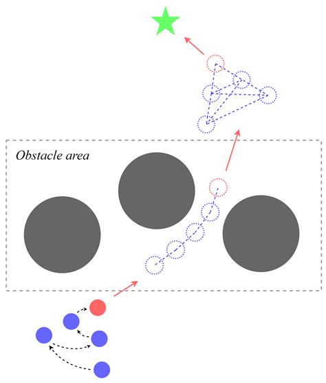applied sciences free full text research on multi robot formation control based on matd3