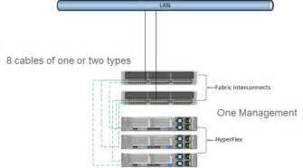 the next generation in hyperconverged solutions storage expert blog