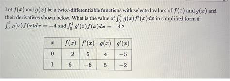 Solved Let F X And G X Be A Twice Differentiable Chegg