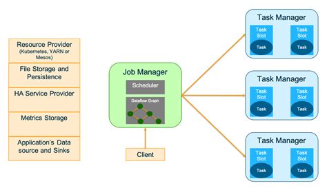 Optimizing Apache Flink On Amazon EKS Using Amazon EC2 Spot Instances